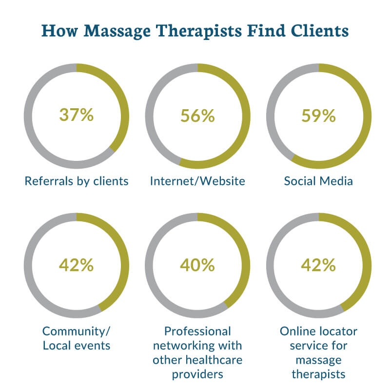 Massage Therapy Industry Fact Sheet | AMTA